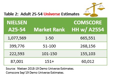 Spot the Differences: Nielsen and Comscore